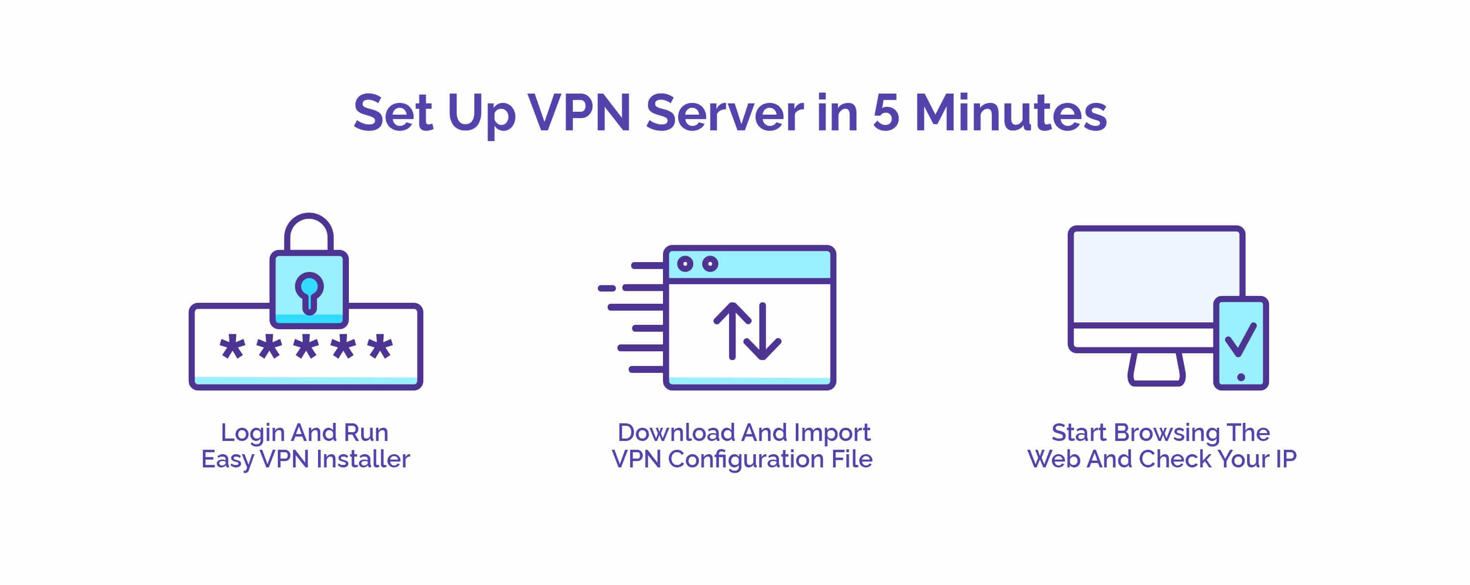 Set up a VPN Server in 5 Minutes Set up a VPN Server in 5 Minutes
